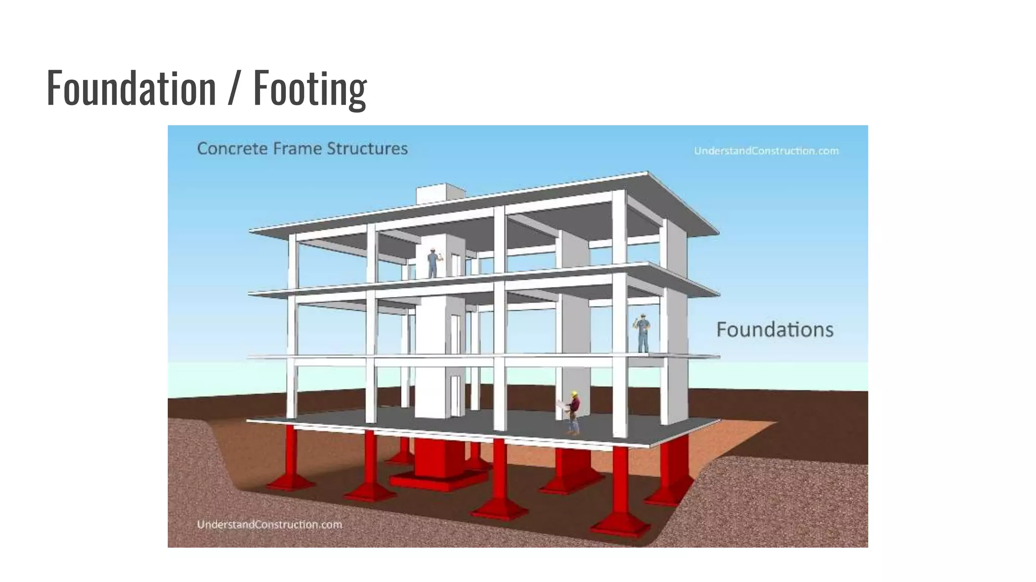 Elements of RCC Framed Structure (With Steel Detailing) | PPTX