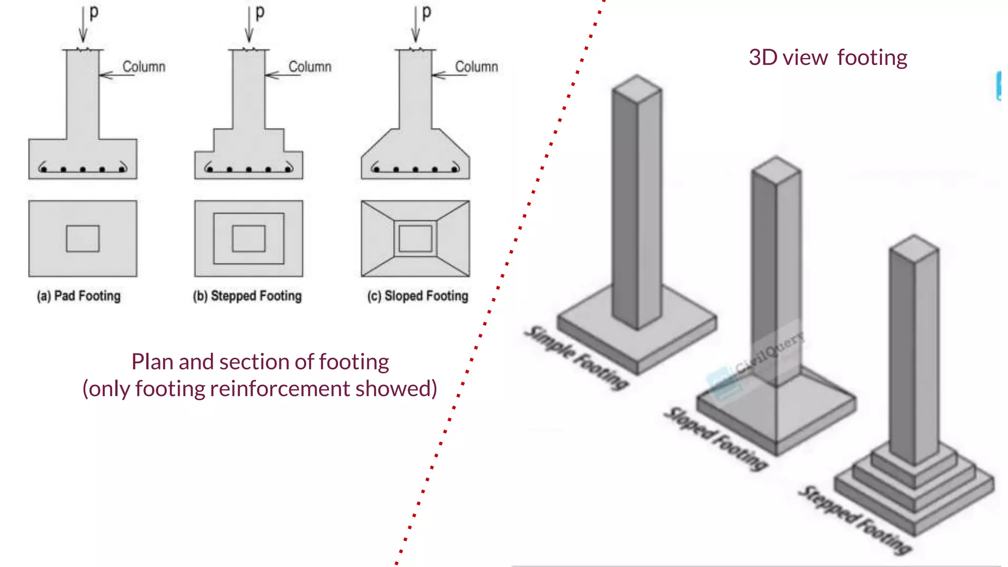 Elements of RCC Framed Structure (With Steel Detailing) | PPTX
