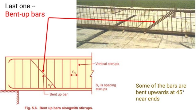 Elements of RCC Framed Structure (With Steel Detailing) | PPTX