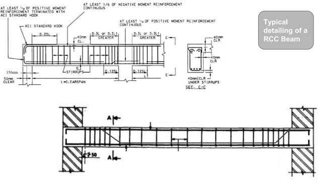 Elements of RCC Framed Structure (With Steel Detailing) | PPTX