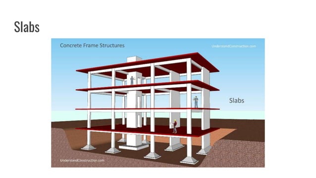 Elements of RCC Framed Structure (With Steel Detailing) | PPTX