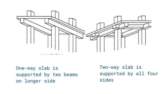 Elements of RCC Framed Structure (With Steel Detailing) | PPTX