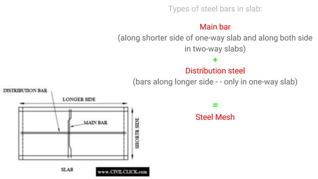 Elements of RCC Framed Structure (With Steel Detailing) | PPTX
