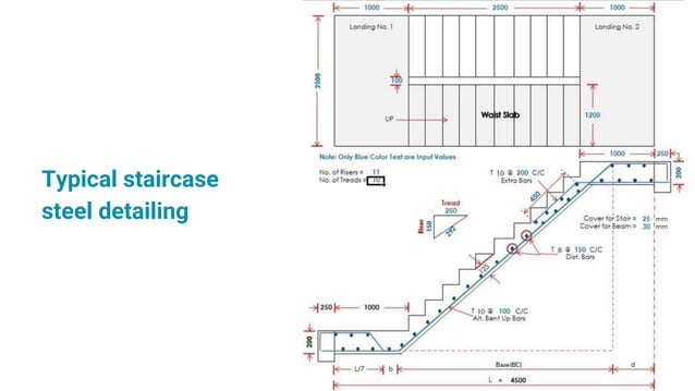 Elements of RCC Framed Structure (With Steel Detailing) | PPTX