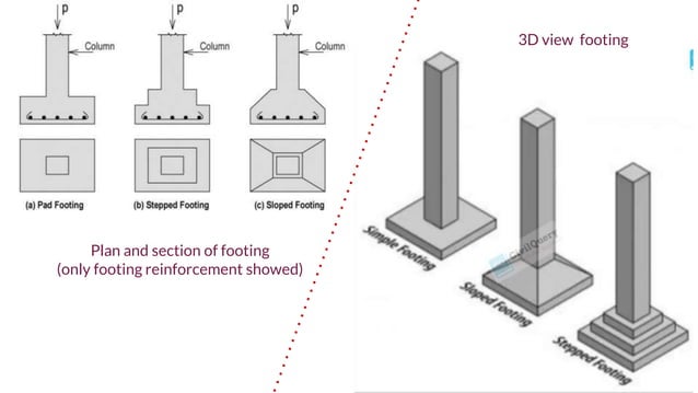 Elements of RCC Framed Structure (With Steel Detailing) | PPTX