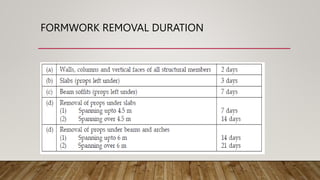 RCC foundation methodology & process.pptx