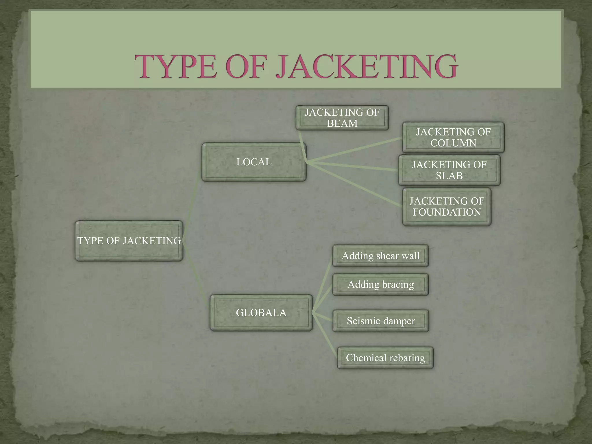 Rcc jacketing | PPTX