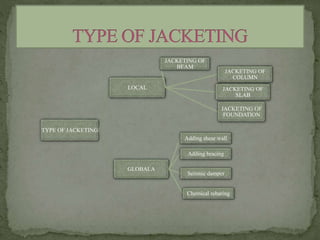 Rcc jacketing | PPTX