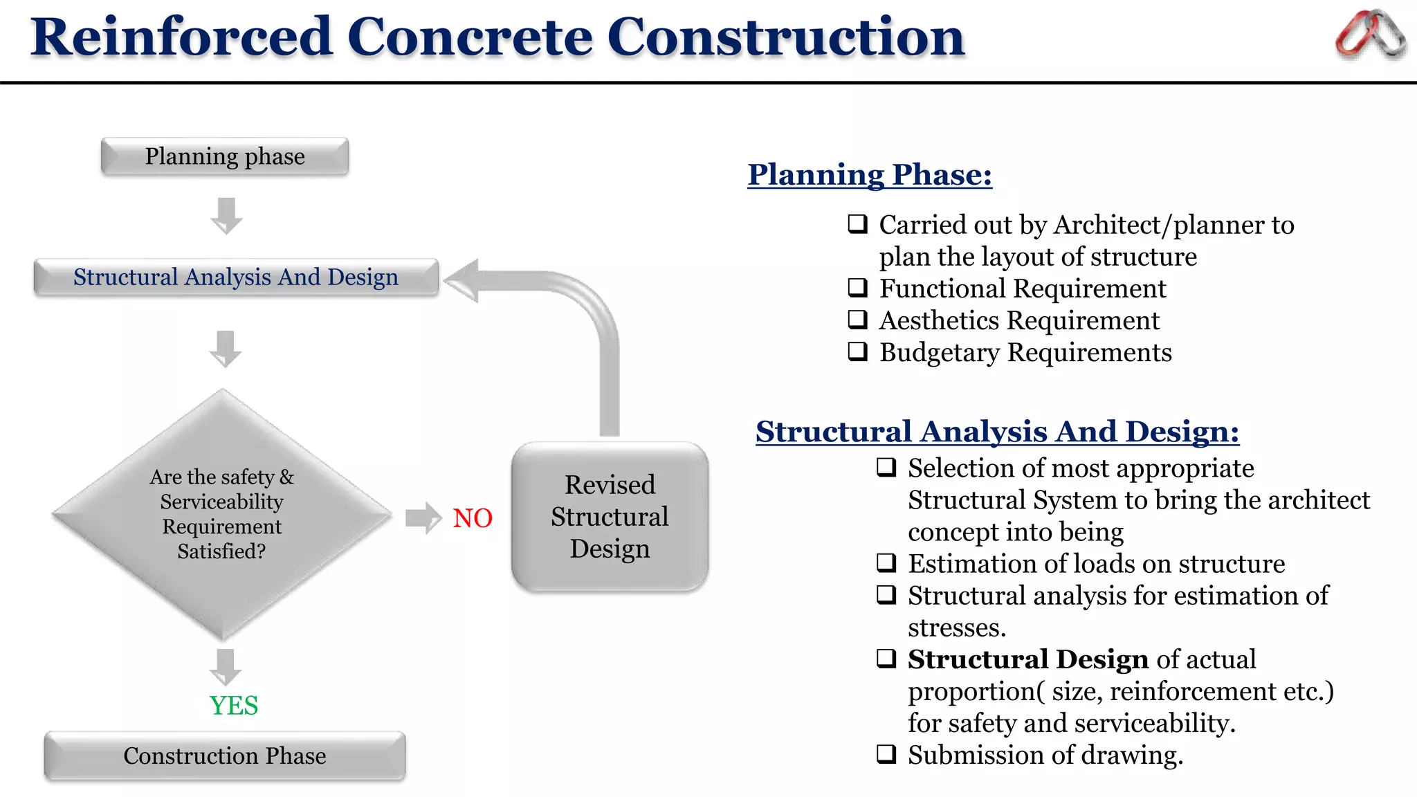 Design of Reinforced Concrete Structure (IS 456:2000) | PPTX