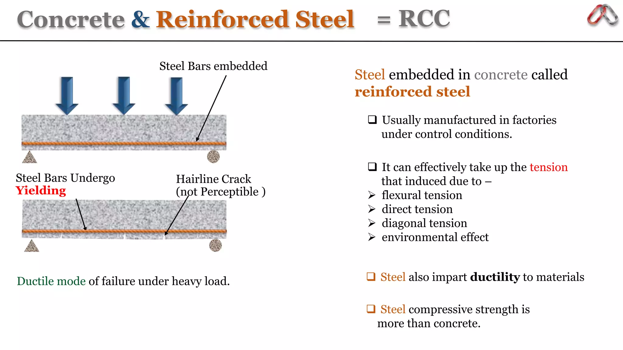 Design of Reinforced Concrete Structure (IS 456:2000) | PPTX