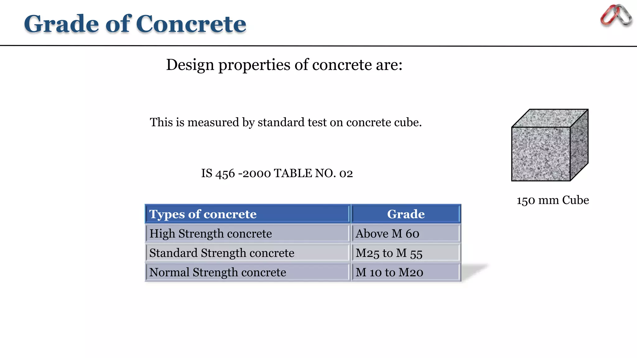 Design of Reinforced Concrete Structure (IS 456:2000) | PPTX