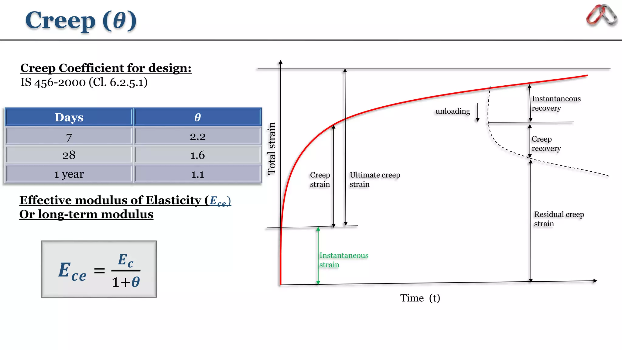 Design of Reinforced Concrete Structure (IS 456:2000) | PPTX