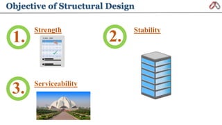 Design of Reinforced Concrete Structure (IS 456:2000) | PPTX