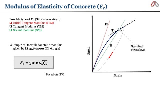 Design of Reinforced Concrete Structure (IS 456:2000) | PPTX | Civil ...
