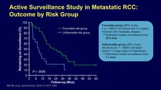 Positive Momentum in Metastatic Renal Cell Carcinoma: New Developments ...