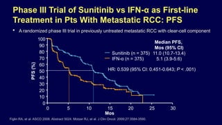 Positive Momentum in Metastatic Renal Cell Carcinoma: New Developments ...