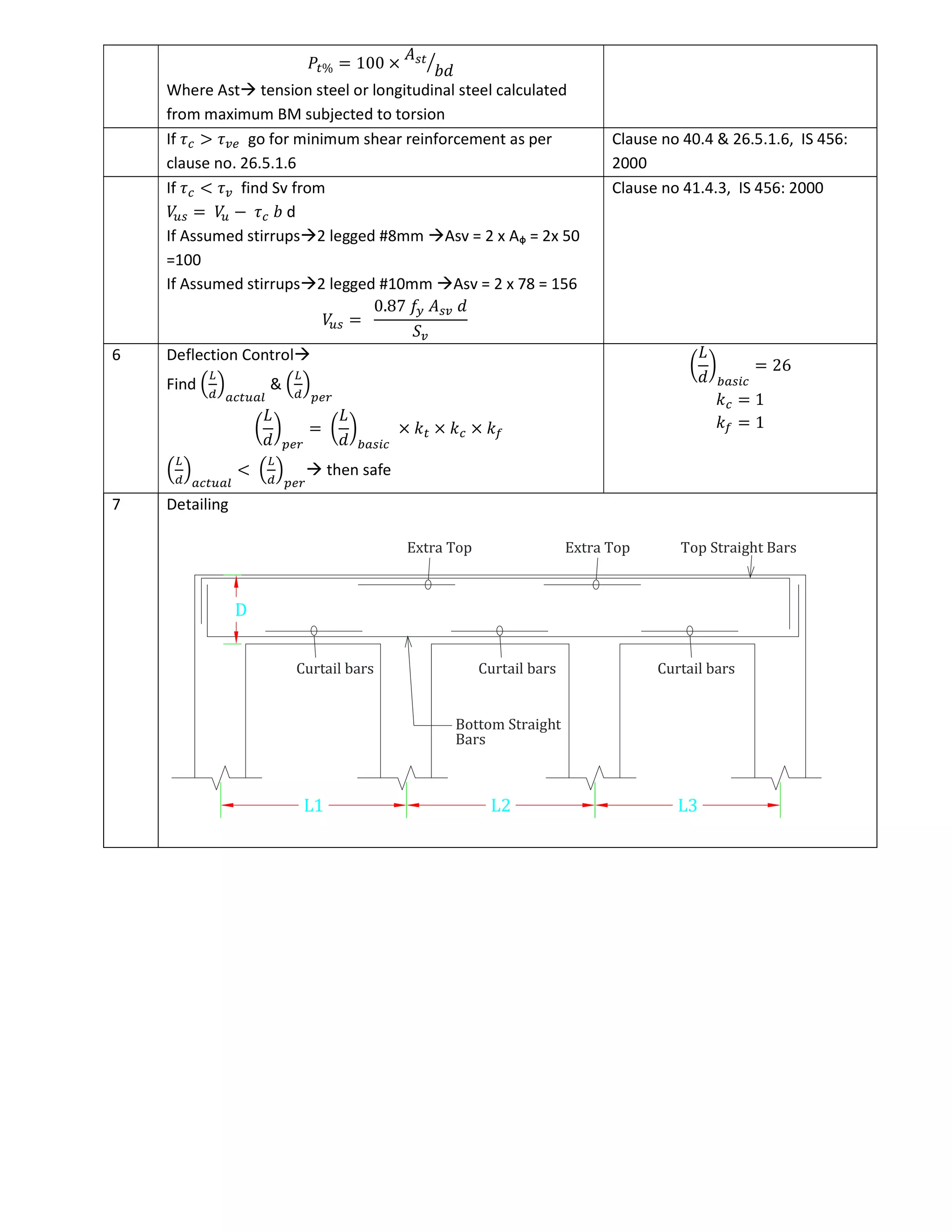 Rcc member design steps | PDF