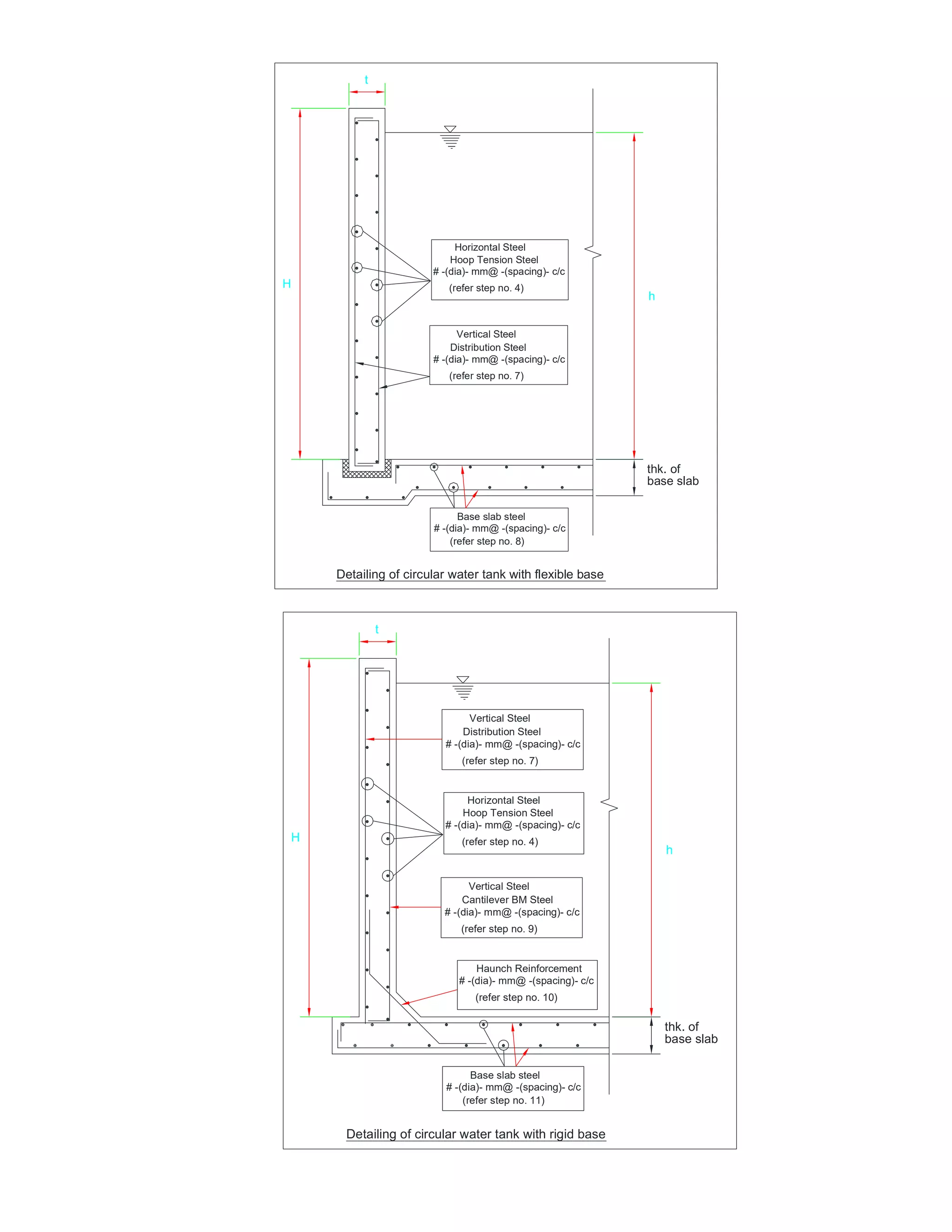 Rcc member design steps | PDF