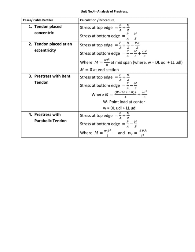 Rcc member design steps | PDF