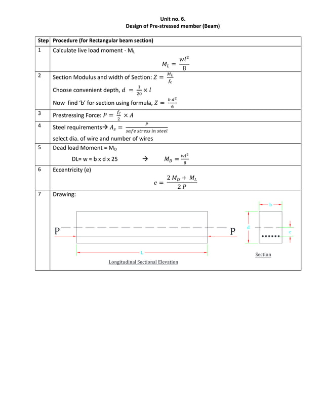 Rcc member design steps | PDF