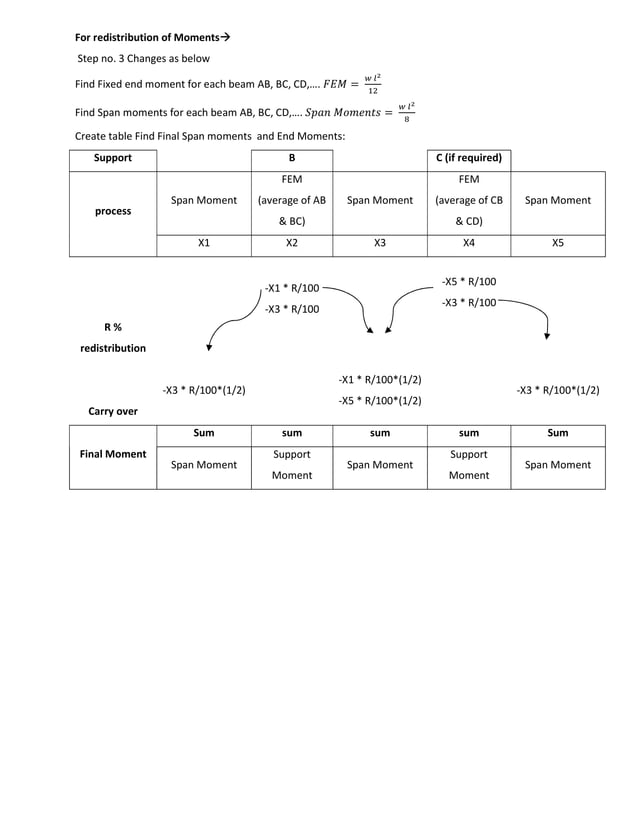Rcc member design steps | PDF