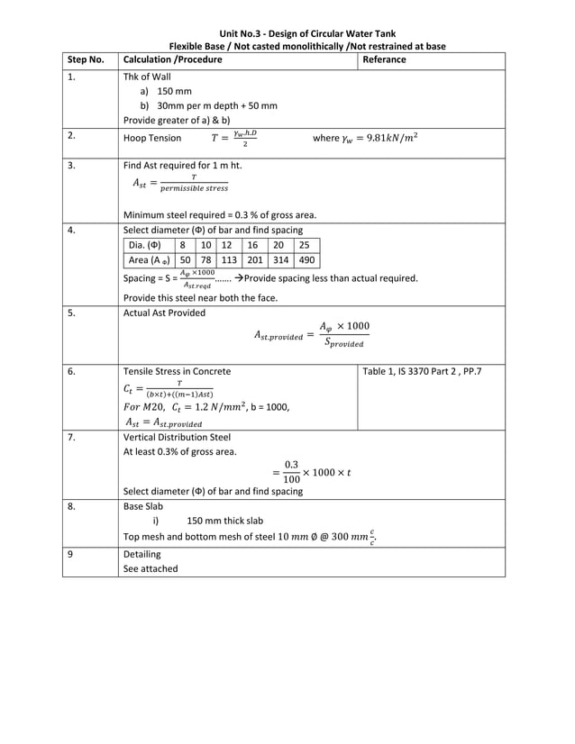 Rcc member design steps | PDF