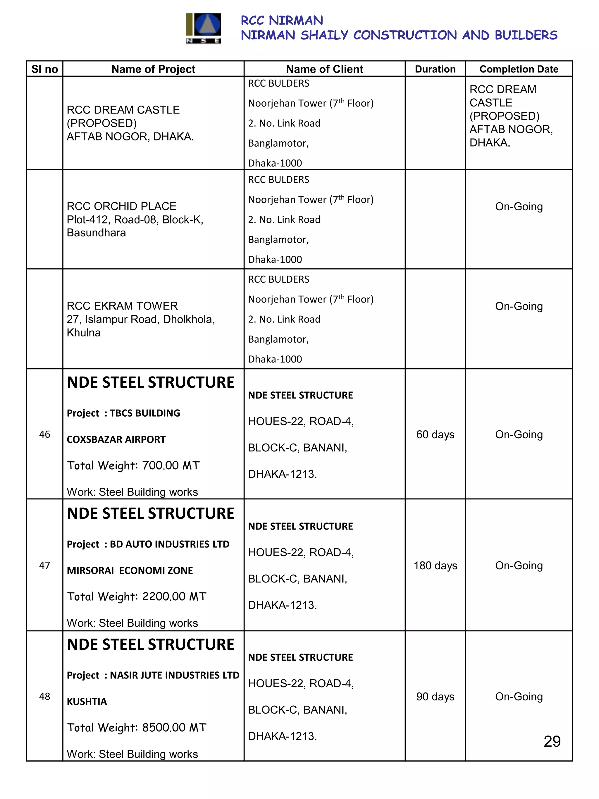 STEEL & RCC BUILDING PROVIDER IN BANGLADESH | PDF
