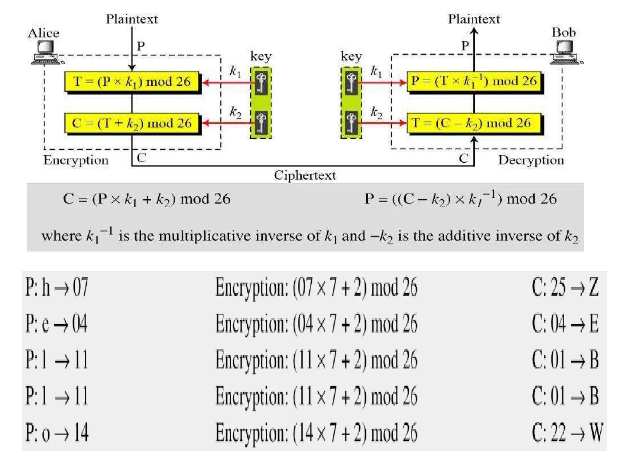 RC CNS unit 2.pptx types of algorithms in cns | PPT