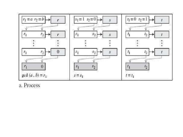 RC CNS UNIT I.pptx introduction to cnstopics | PPTX