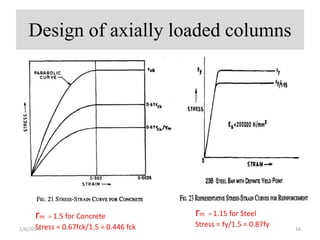 RCC column_Shortly Axially Loaded column.pptx | Physics | Science