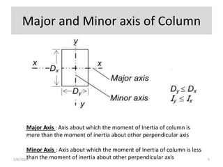 RCC column_Shortly Axially Loaded column.pptx | Physics | Science
