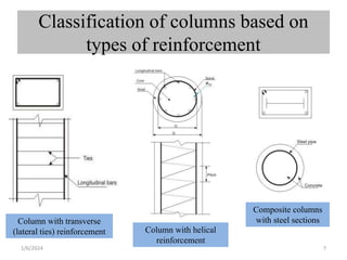 RCC column_Shortly Axially Loaded column.pptx | Physics | Science