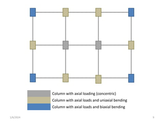 RCC column_Shortly Axially Loaded column.pptx | Physics | Science