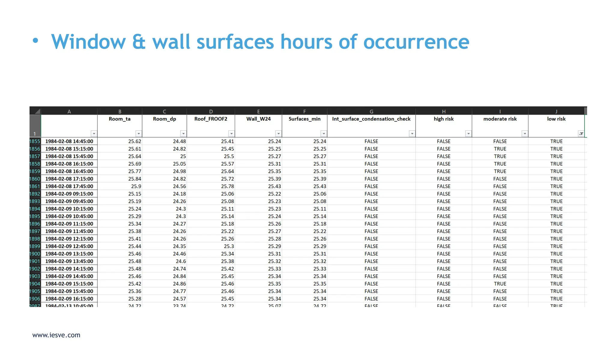 Automated Internal Condensation Prediction Using the VE Scripting Tool | PPTX | Indoor ...