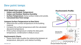 Automated Internal Condensation Prediction Using the VE Scripting Tool | PPTX