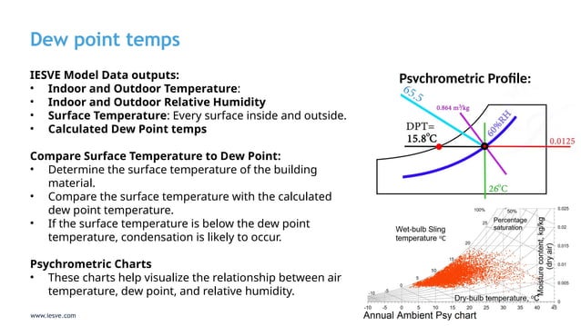 Automated Internal Condensation Prediction Using the VE Scripting Tool | PPTX | Indoor ...