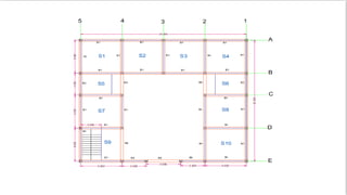 INTRODUCTION TO STRUCUTRAL DESIGN RCC PRESENTATION | PPT