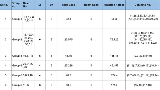 INTRODUCTION TO STRUCUTRAL DESIGN RCC PRESENTATION | PPT