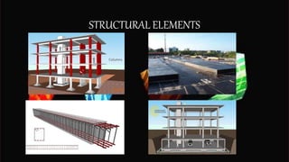INTRODUCTION TO STRUCUTRAL DESIGN RCC PRESENTATION | PPT