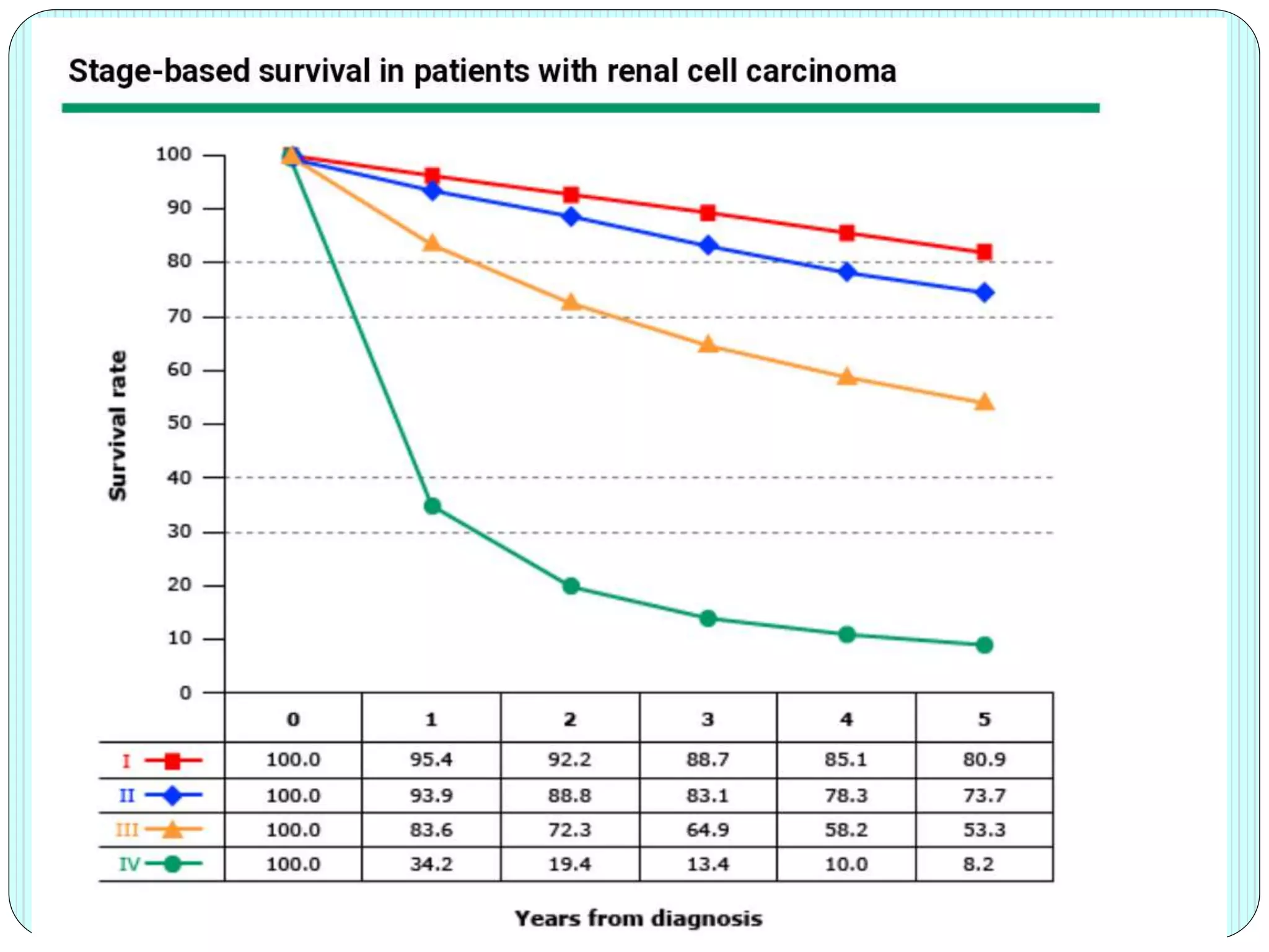 Renal Cell Carcinoma Risk Stratification | PPTX