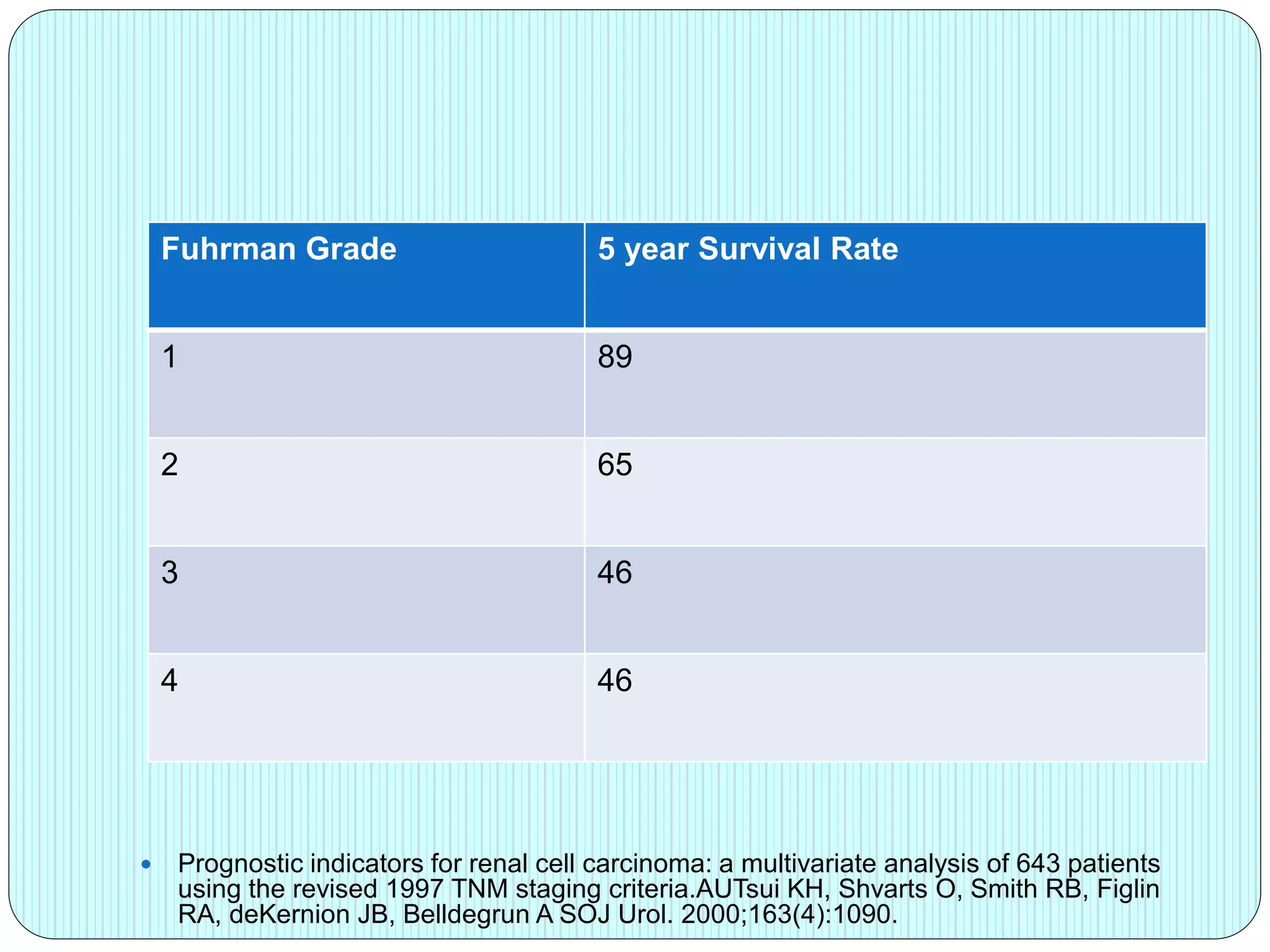 Renal Cell Carcinoma Risk Stratification | PPTX