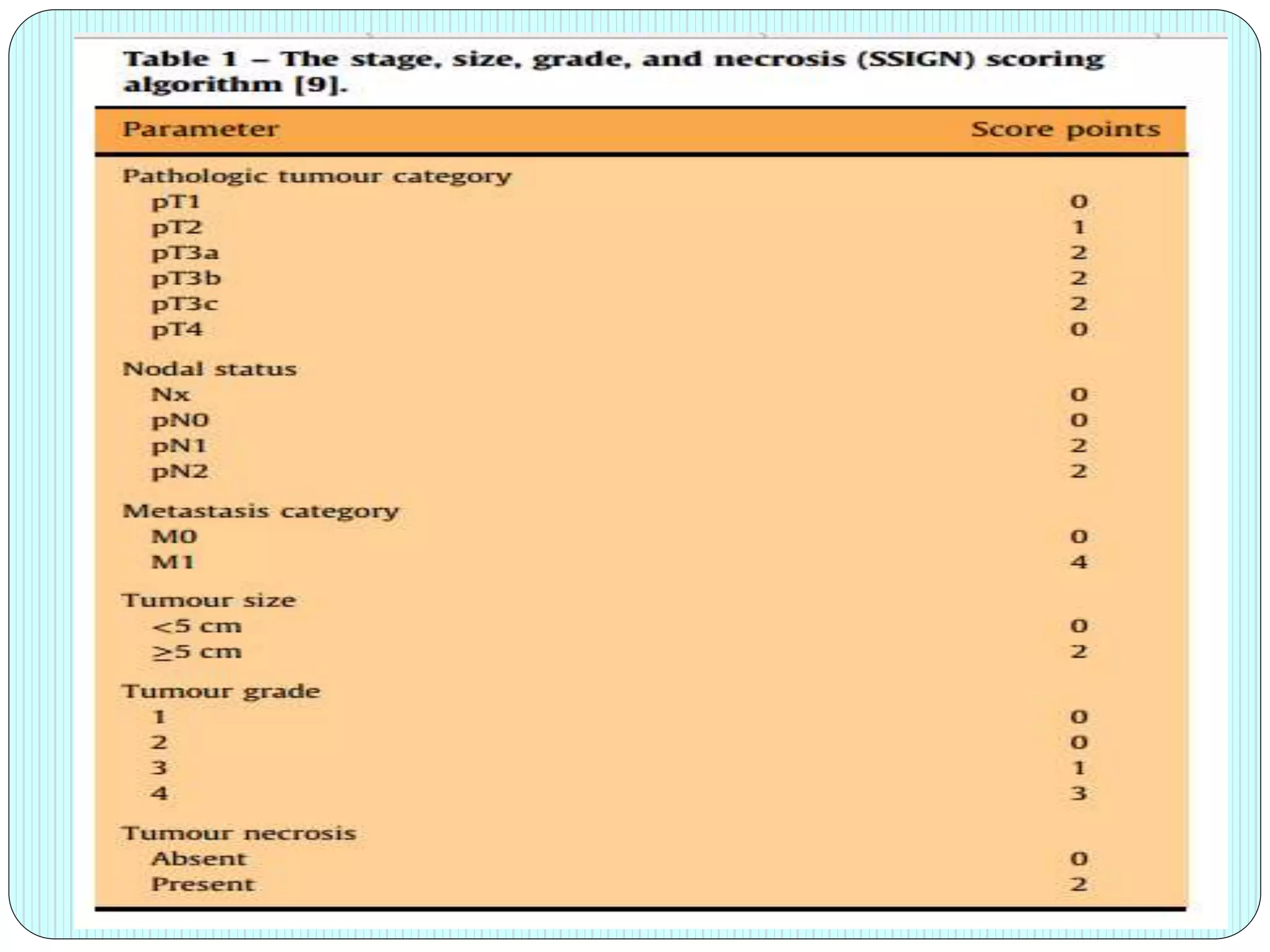 Renal Cell Carcinoma Risk Stratification | PPTX