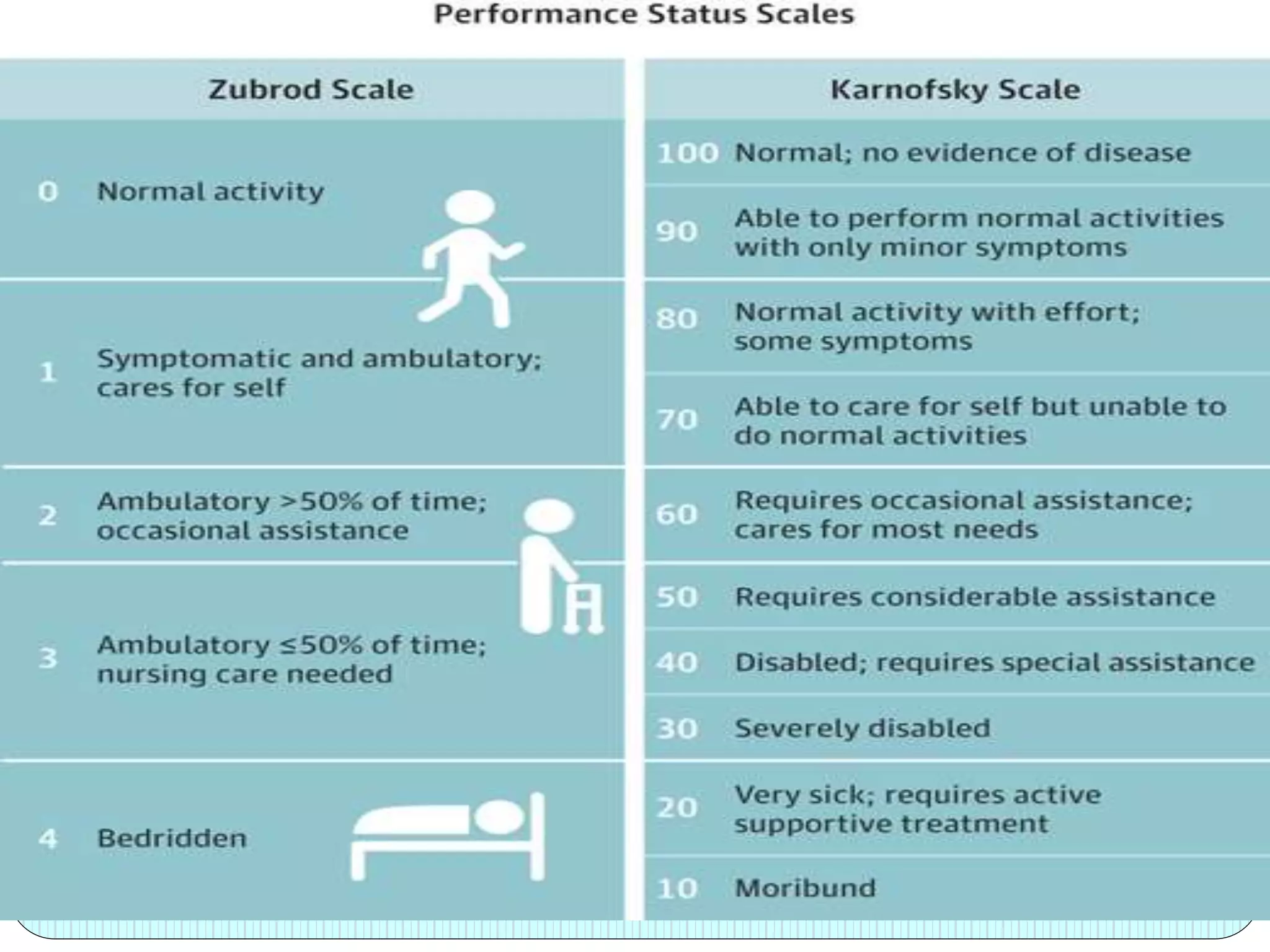 Renal Cell Carcinoma Risk Stratification | PPTX