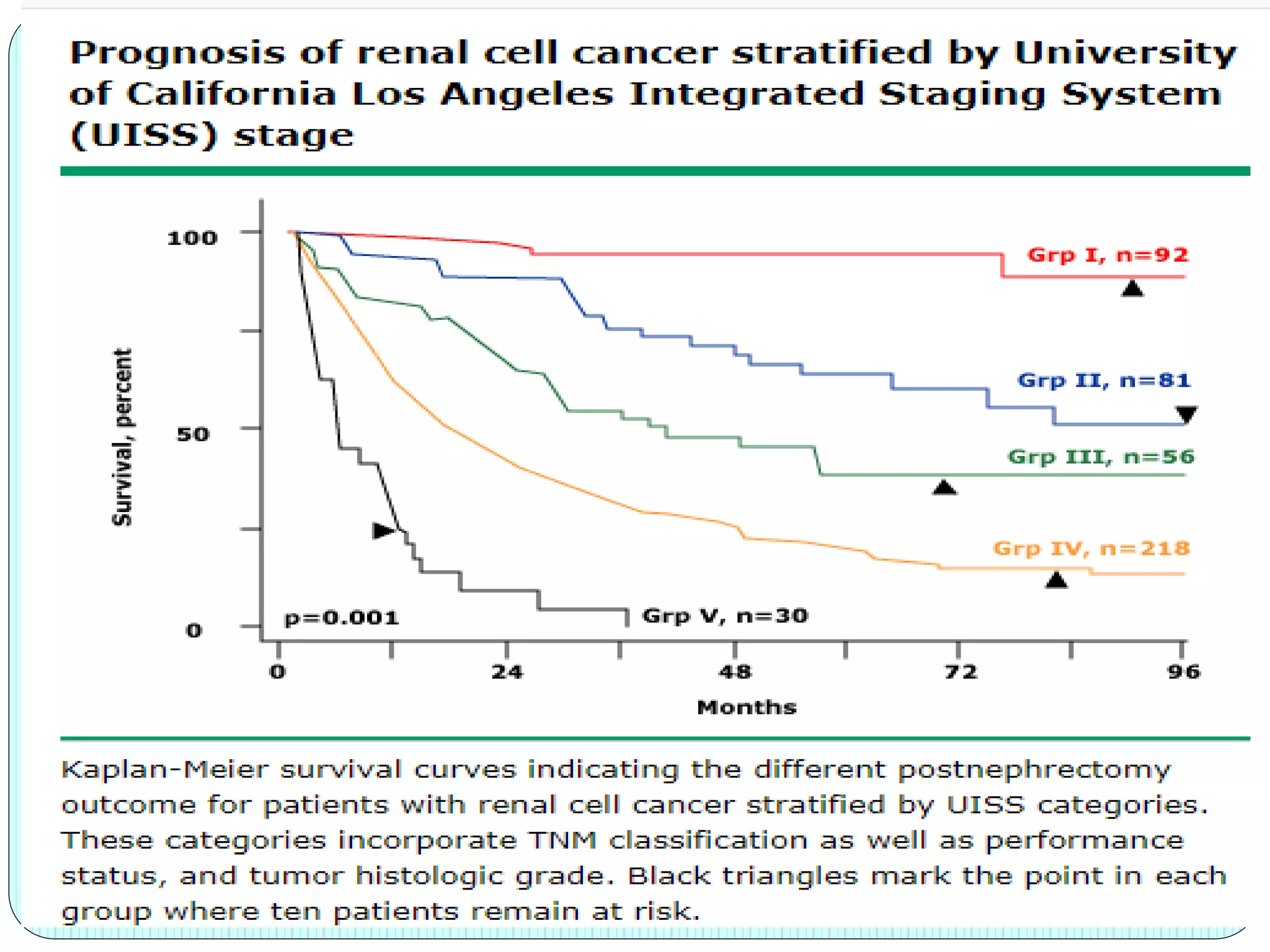 Renal Cell Carcinoma Risk Stratification | PPTX