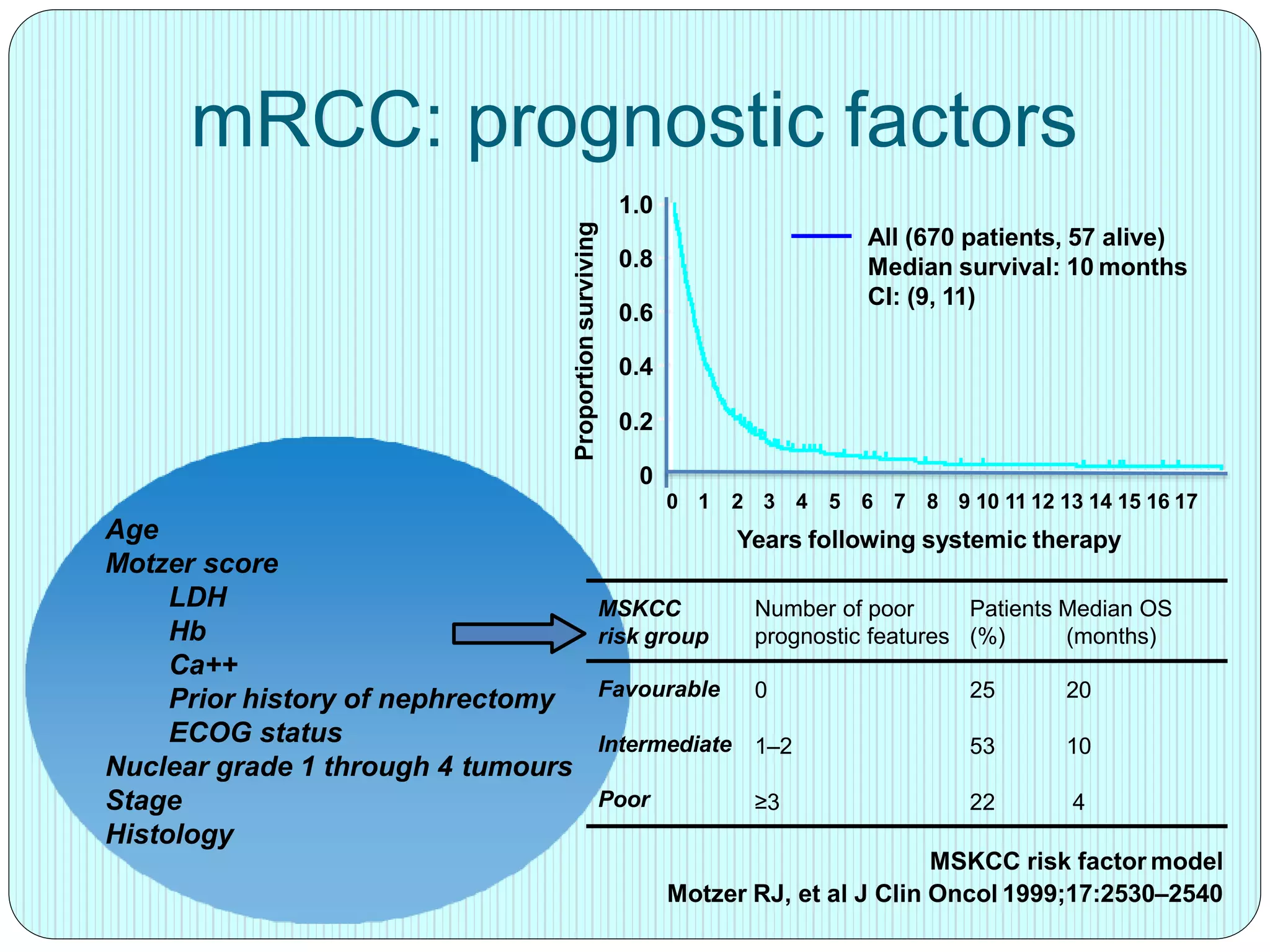Renal Cell Carcinoma Risk Stratification | PPTX