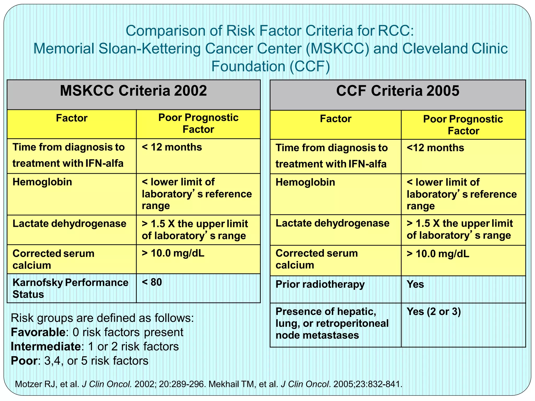 Renal Cell Carcinoma Risk Stratification | PPTX