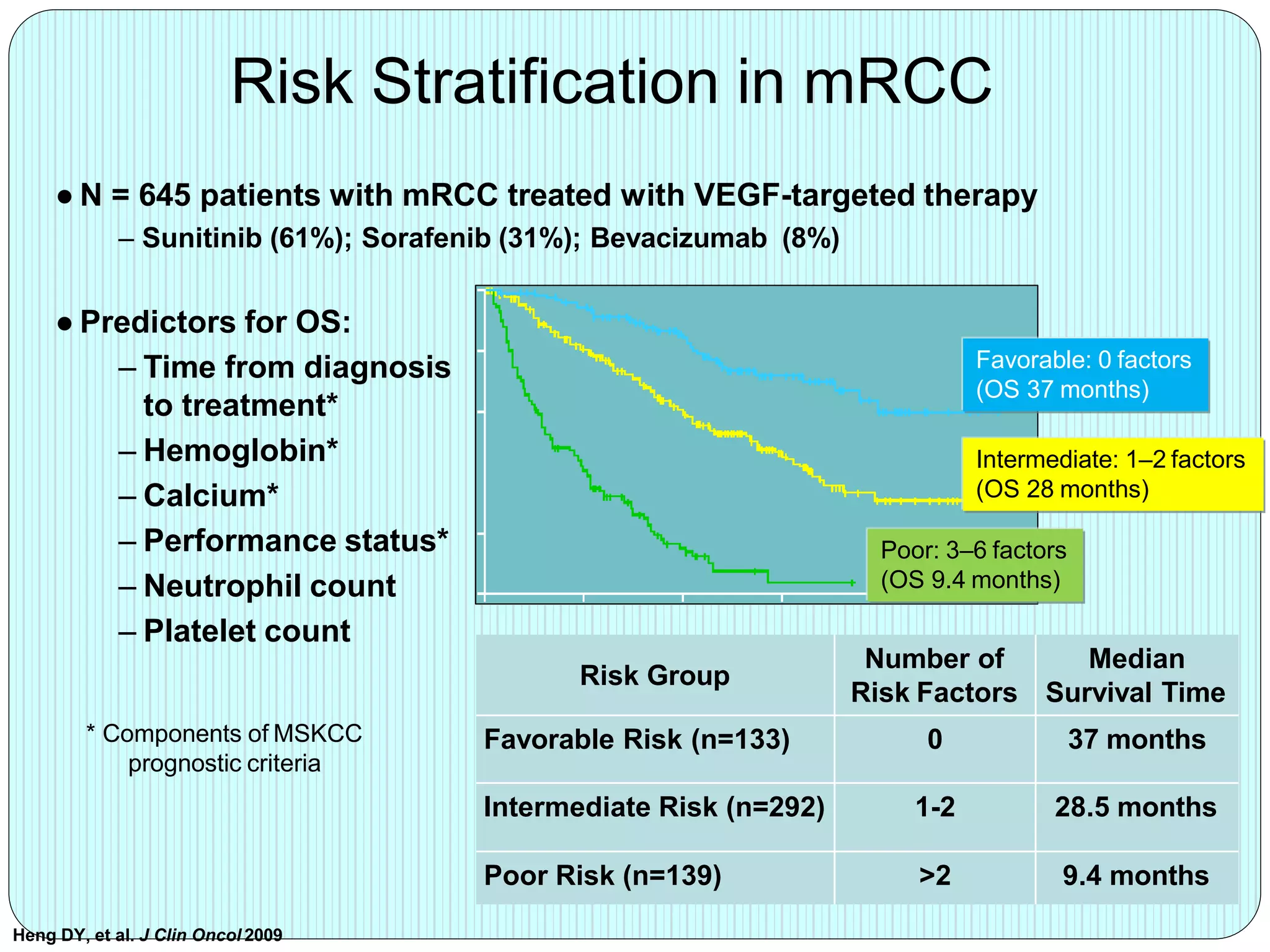 Renal Cell Carcinoma Risk Stratification | PPT