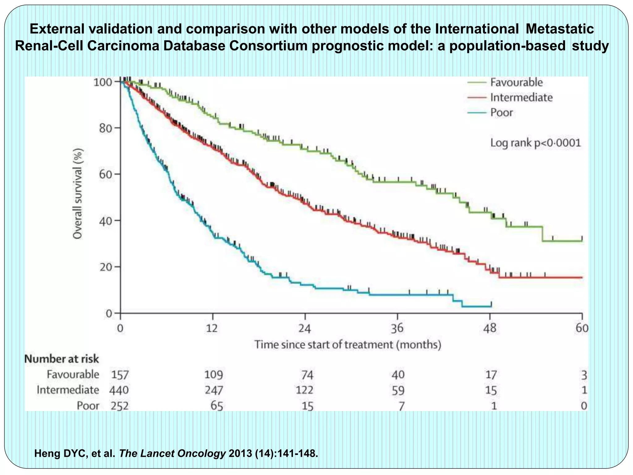 Renal Cell Carcinoma Risk Stratification | PPT | Free Download