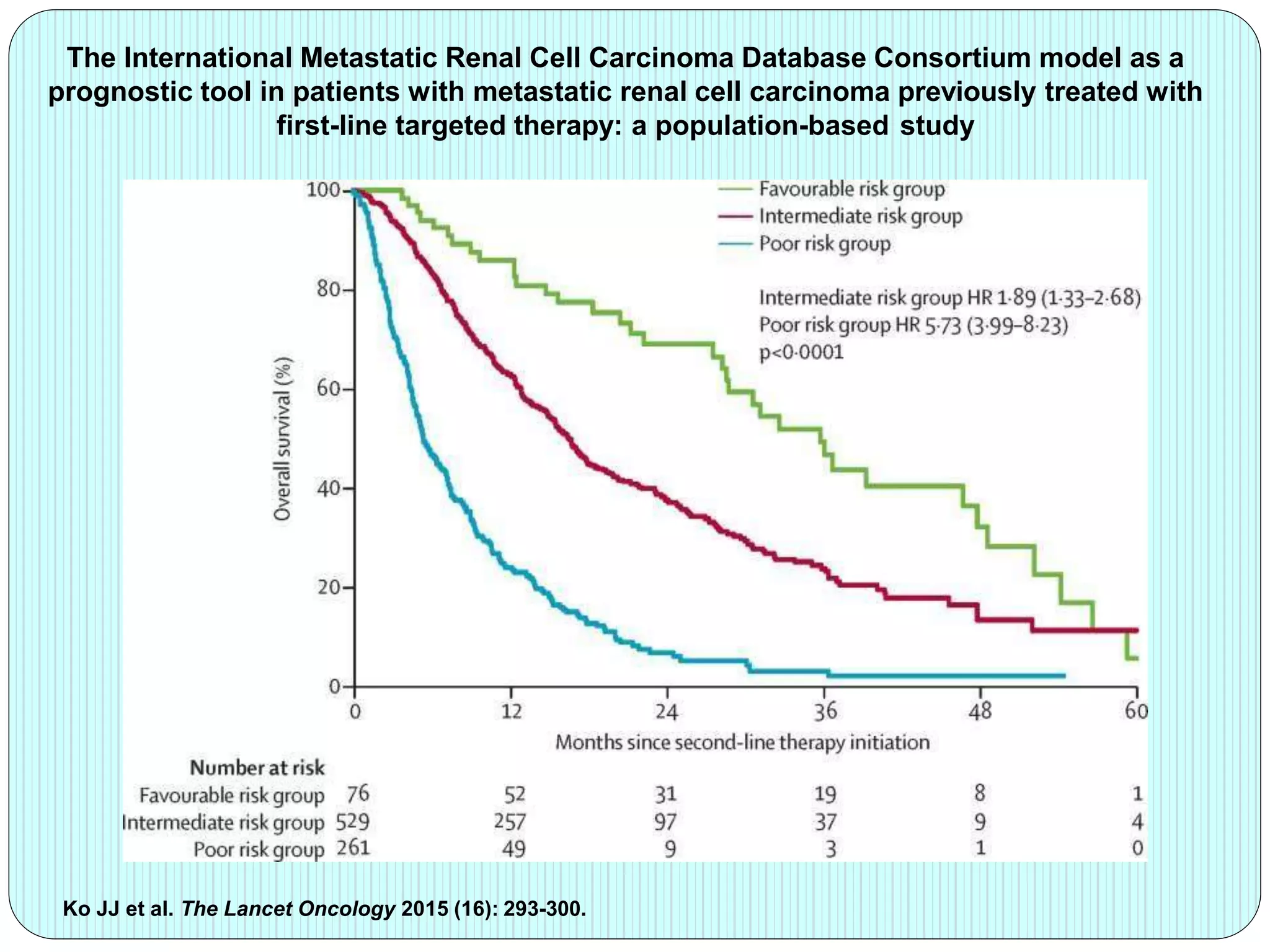 Renal Cell Carcinoma Risk Stratification | PPTX
