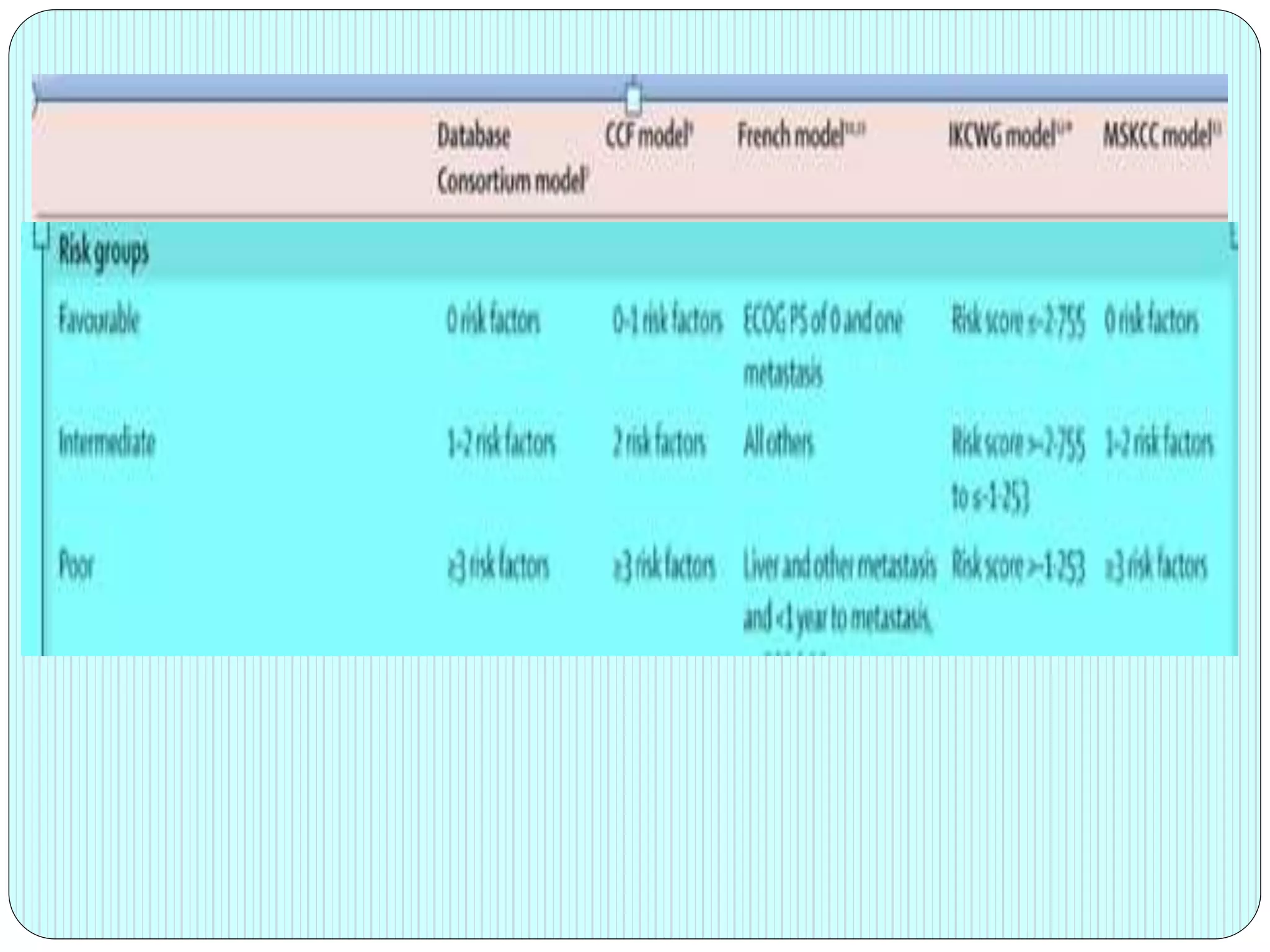 Renal Cell Carcinoma Risk Stratification | PPTX